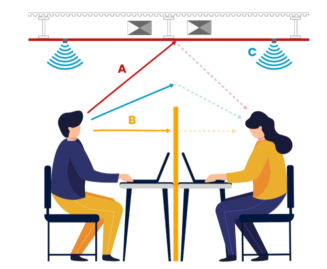 Achieving sound comfort! - Décor Acoustics