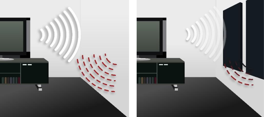 What is NRC and why does it matter? - Décor Acoustics