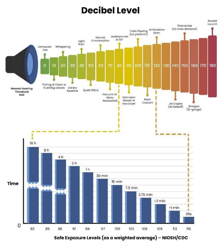 Wavelength, frequency and reverberation time of sound – and why it ...