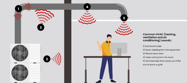 Achieving sound comfort! - Décor Acoustics